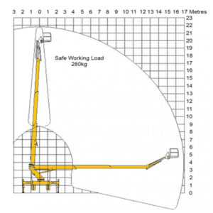 Truck Mounted Boom lifts – ACS ACCESS